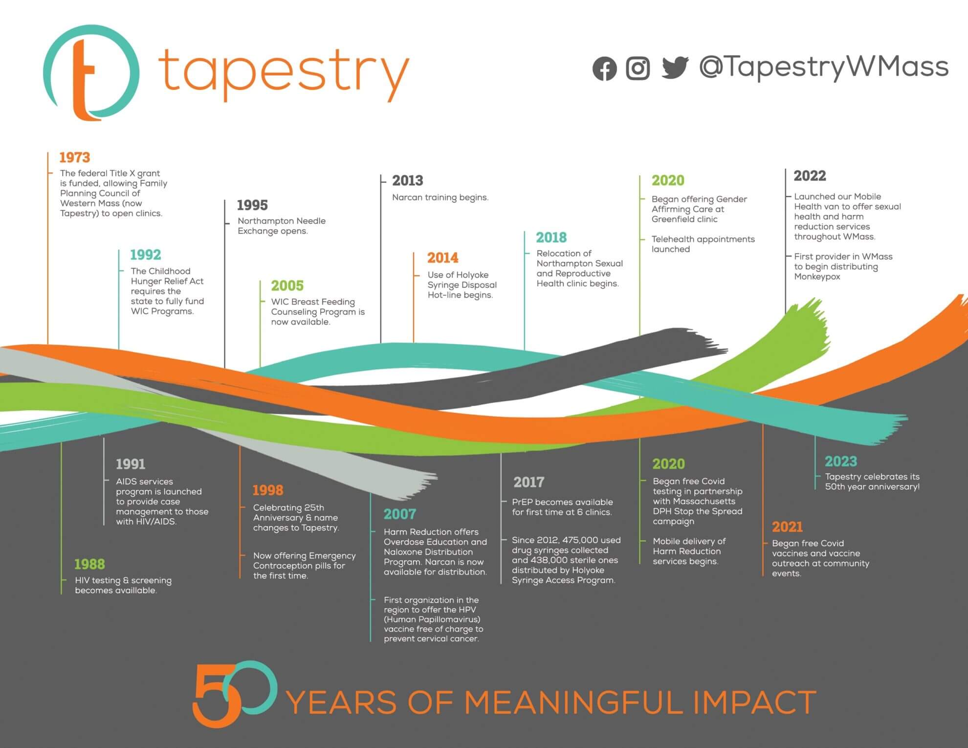 2022 Tapestry Impact Booklet - Tapestry Health 2022 Tapestry Impact Booklet - Tapestry Health